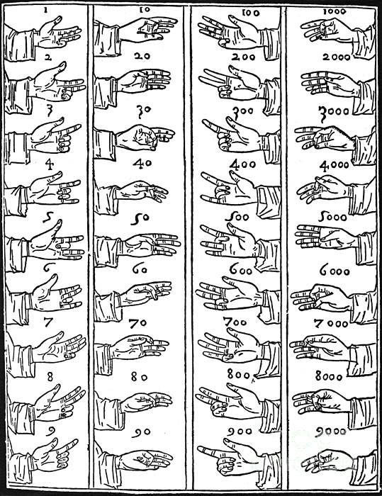 Medieval Dactylonomy, Finger Counting #2 Jigsaw Puzzle by Science ...