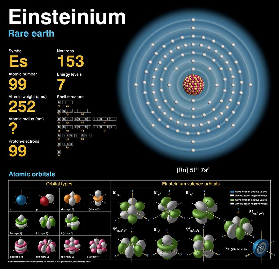 Einsteinium Metal