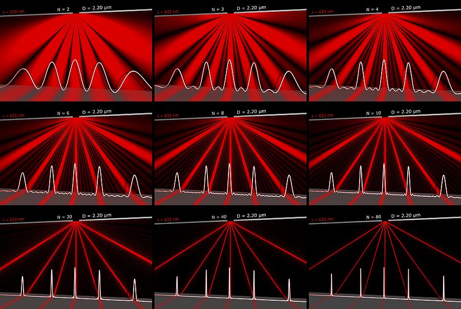 Diffraction experiment, simulation #7 by Science Photo Library