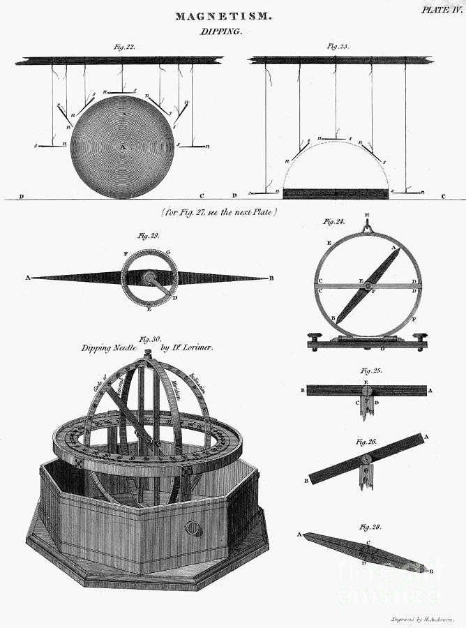 Dipping Needle Compass Photograph by Granger - Fine Art America