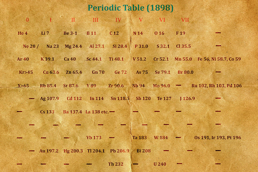 Early Version Of The Periodic Table Photograph by Carol & Mike Werner ...