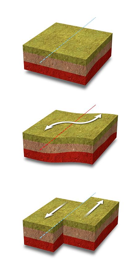 Earthquake movements, artwork Photograph by Science Photo Library - Pixels
