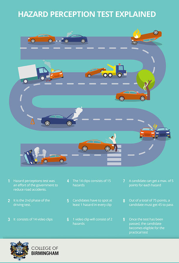 HazardPerception Test Explained Digital Art by Anthony Matthews