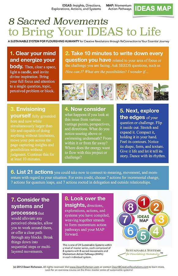 #12 The Ideas Map Digital Art by Dawn Richerson