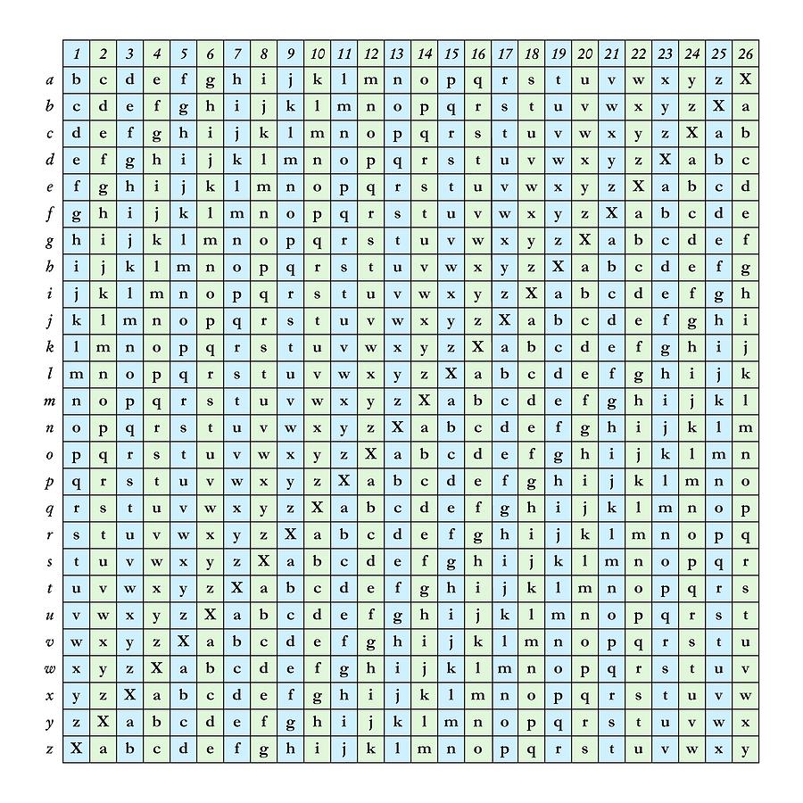 Jefferson Cipher Table by Science Photo Library