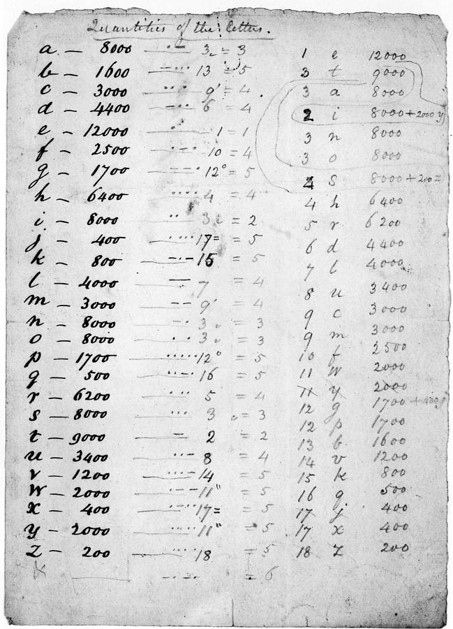 Morse Code Alphabet Painting by Granger - Fine Art America