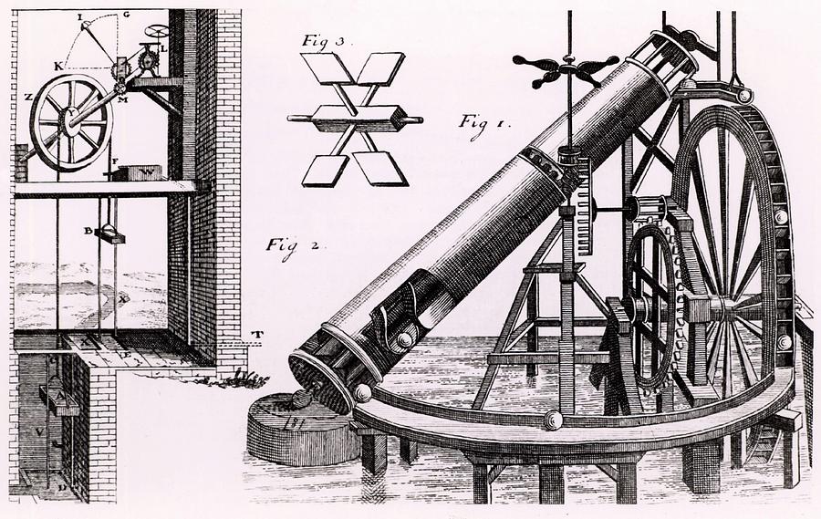 Perpetual Motion Photograph by Universal History Archive/uig - Fine Art ...