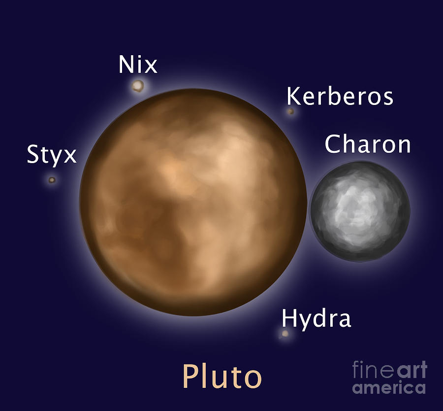 Pluto And Moons, Illustration Photograph by Spencer Sutton - Pixels