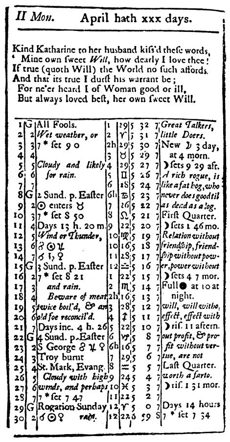 Poor Richard's Almanac Painting by Granger - Fine Art America