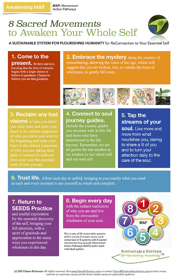 #3 The Awakening Map Digital Art by Dawn Richerson - Fine Art America