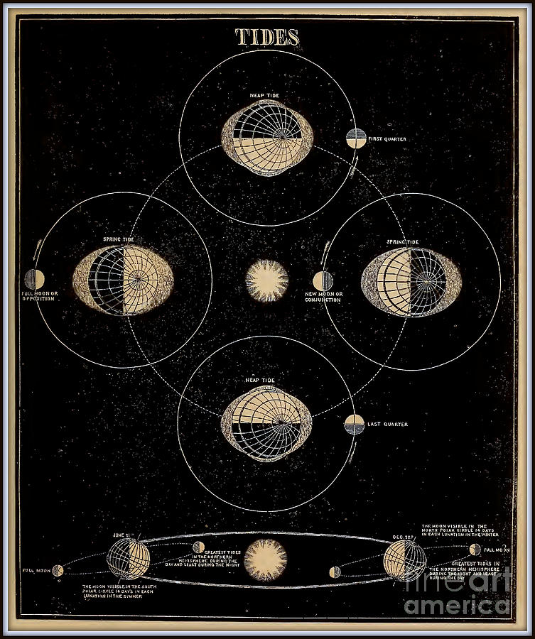 Tides circa 1855 Drawing by Asa Smith - Fine Art America