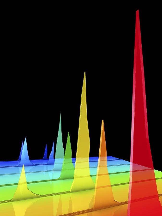 Chromatogram, 3d View Photograph by Pasieka - Pixels