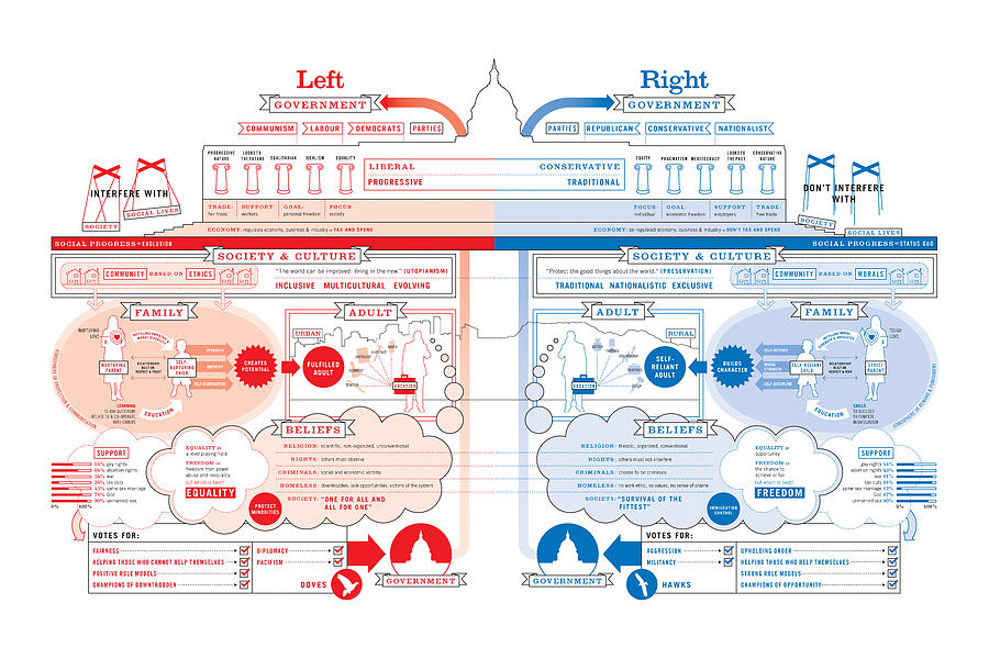 Left Vs Right -world Version- Digital Art by David McCandless