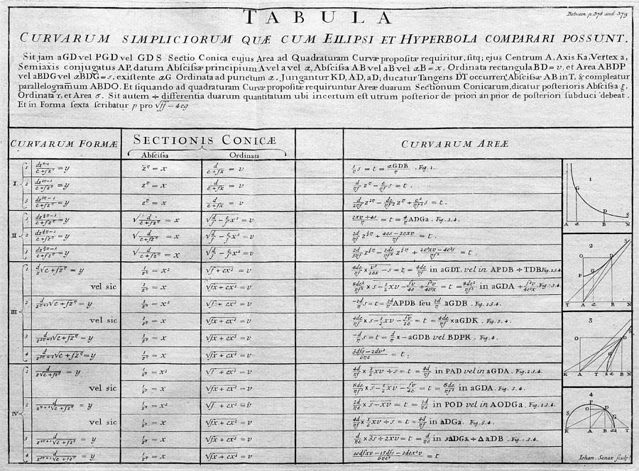 Table Of Mathematical Functions Photograph by Middle Temple Library ...