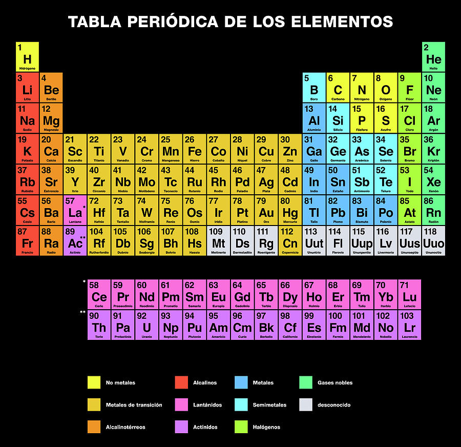 Periodic Table of the Elements SPANISH Labeling #2 Digital Art by Peter ...
