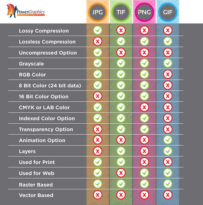 How to Know Which File Format to Use Digital Art by Whatfile Format ...
