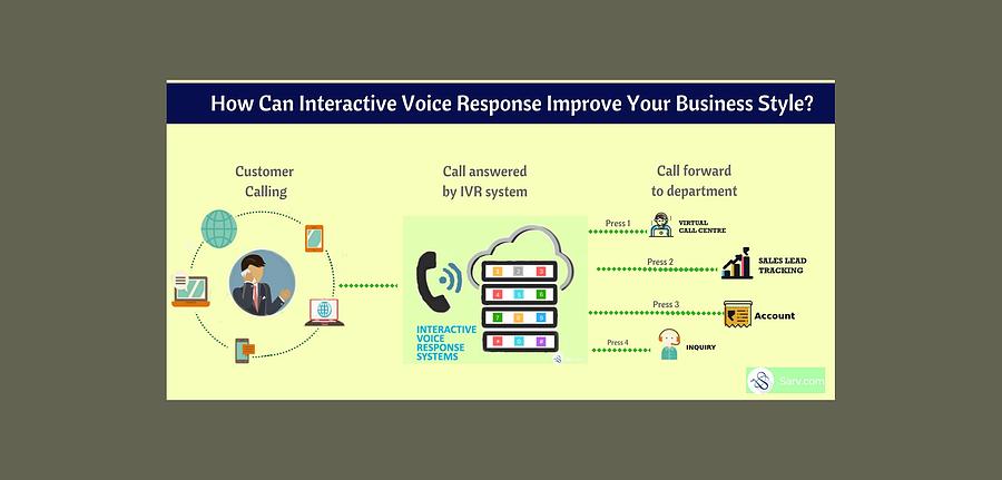 Improve your business style with IVR system Mixed Media by Marsha Sarv | Pixels