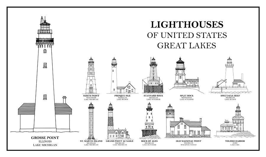 Lighthouses of United States - Great Lakes - blueprint drawing Drawing ...