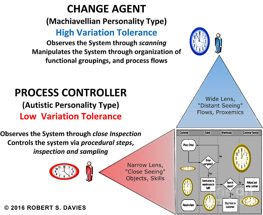 The Autistic Process Controller versus the Machiavellian Change Agent ...