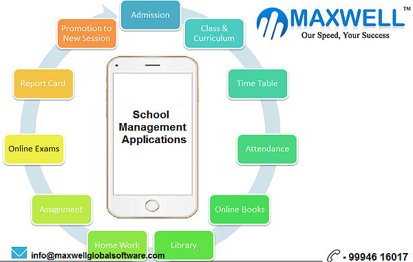 School management applications - Maxwellglobalsoftware Photograph by ...