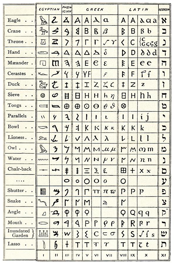 Table Comparing Ancient Scripts by Science Photo Library