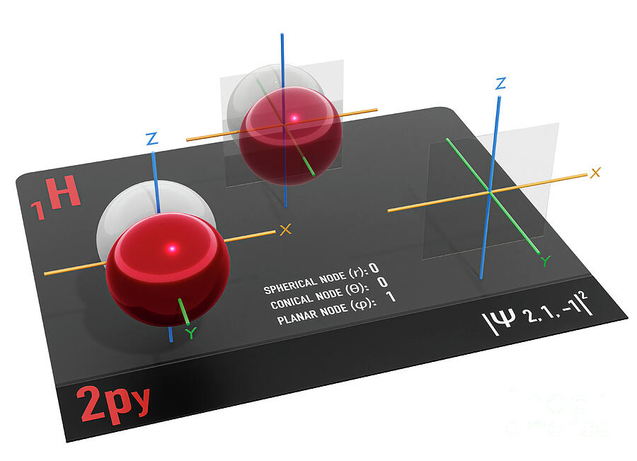 2py Electron Orbital Photograph by Carlos Clarivan/science Photo ...