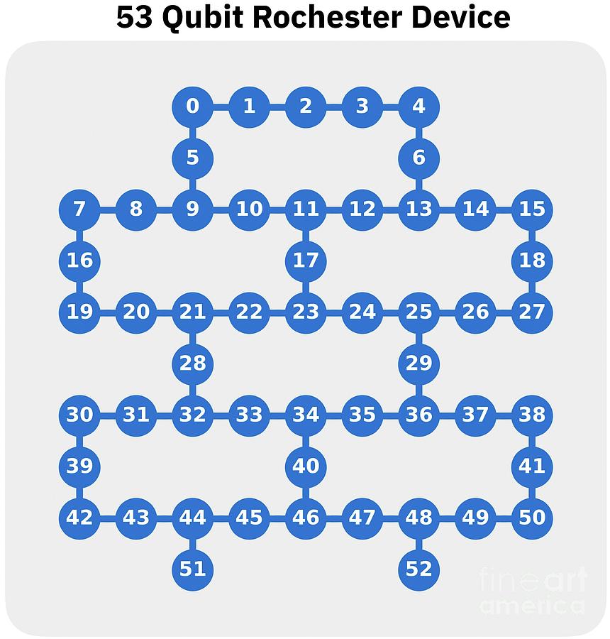 53-qubit Rochester Device Photograph by Ibm Research/science Photo ... 53-qubit Rochester Device Photograph by Ibm Research/science Photo ...