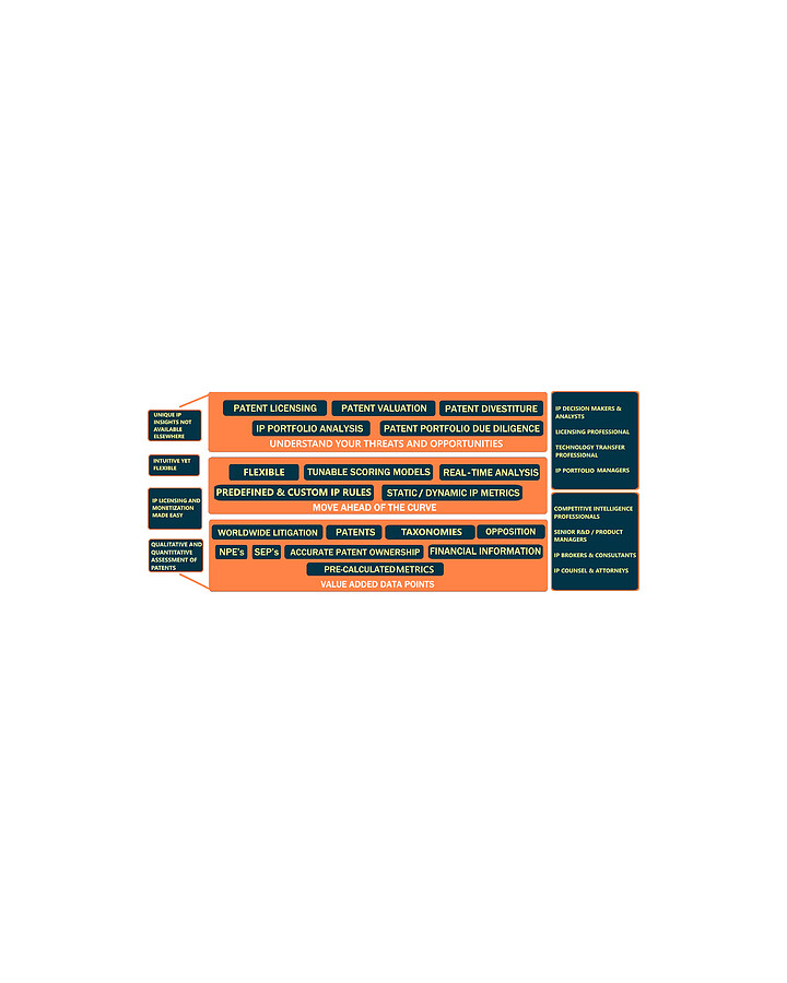A Full Stack Ip Intelligence Software Solution Digital Art by Twinkle ...