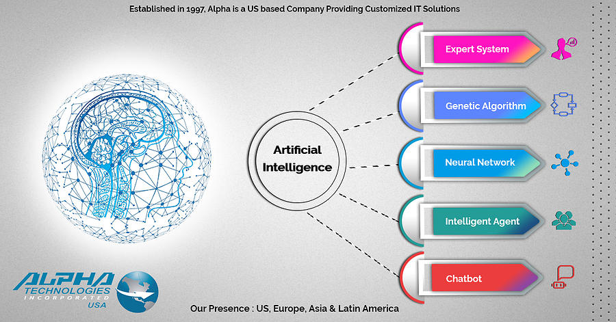 Artificial Intelligence Solutions Digital Art by Alpha Technologies ...