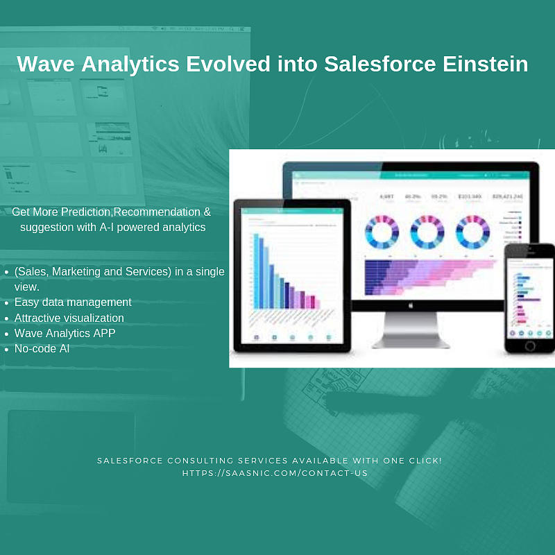 How Wave Analytics Evolved into Salesforce Einstein Digital Art by ... How Wave Analytics Evolved into Salesforce Einstein Digital Art by ...