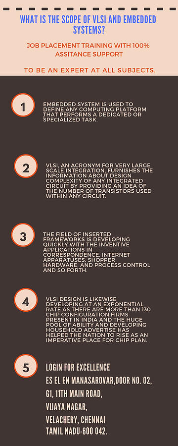 Scope of embedded systems and vlsi Photograph by Joseph Aaron