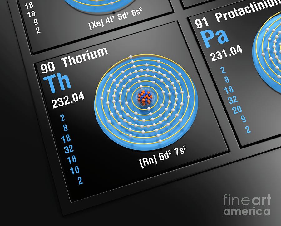 Thorium Photograph by Carlos Clarivan/science Photo Library - Fine Art ...