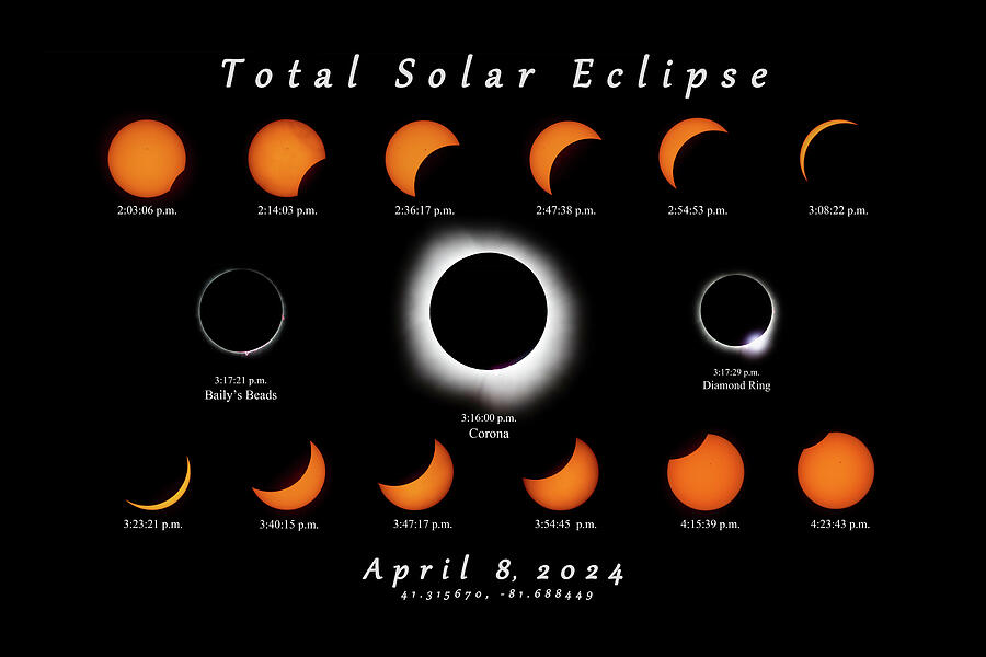 2024 Total Solar Eclipse Photograph by Dale Kincaid - Fine Art America