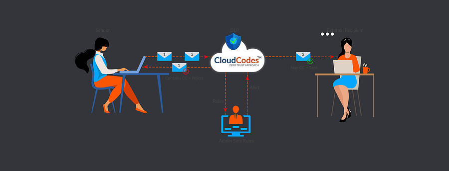 CloudCodes Software Digital Art by CloudCodes - Fine Art America