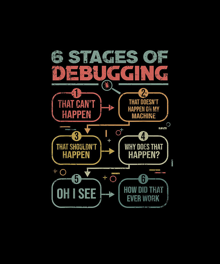 6 Stages Of Debugging For A Software Developer Programmer Gift Drawing ...