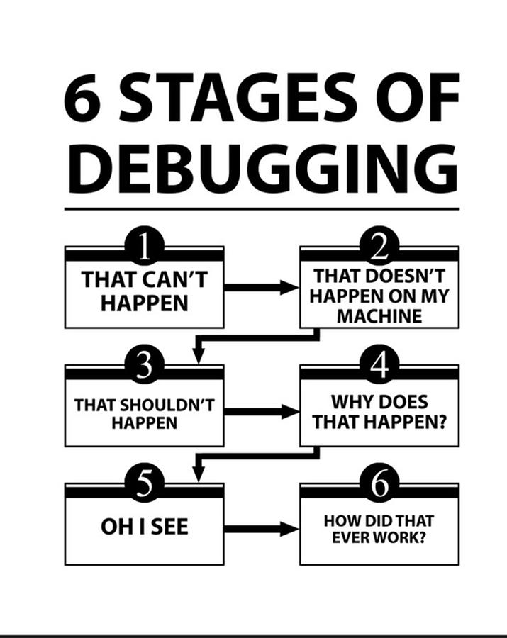 6 Stages Of Debugging Digital Art by Rosie Anderson - Pixels