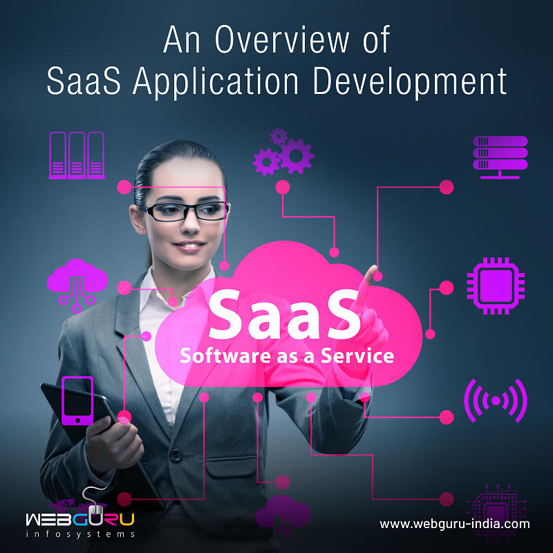 An Overview Of Saas Application Development Digital Art By Webguru