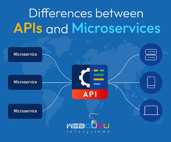 APIs and Microservices - What Are They? Digital Art by Webguru ...