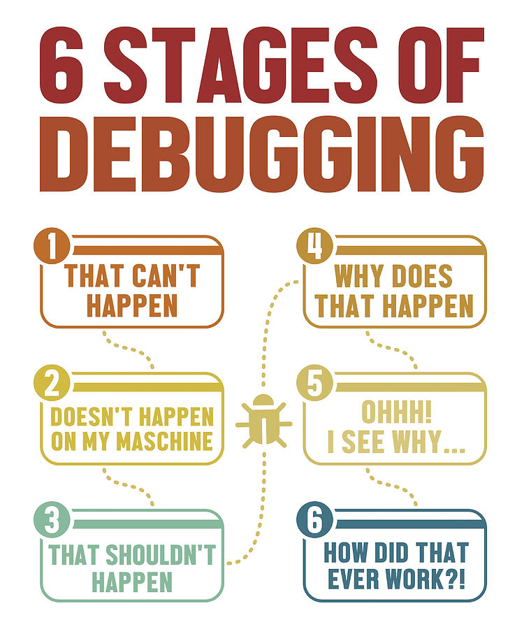Backend Developer 6 Stages of Debugging Frontend Painting by Kennedy Oliver | Pixels