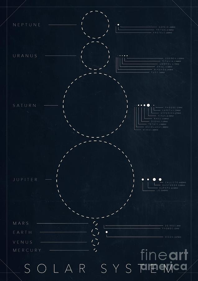 Basic Solar System Painting by Oliver Morris | Pixels