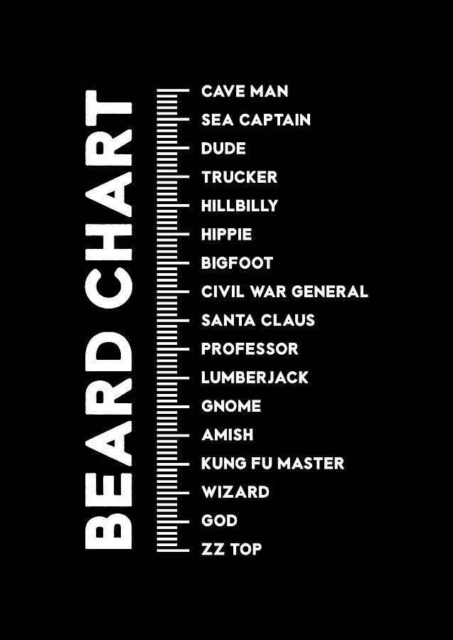 Beard Chart Digital Art by Jane Keeper - Fine Art America