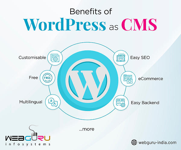Benefits of WordPress as CMS Digital Art by Webguru Infosystems - Fine ...