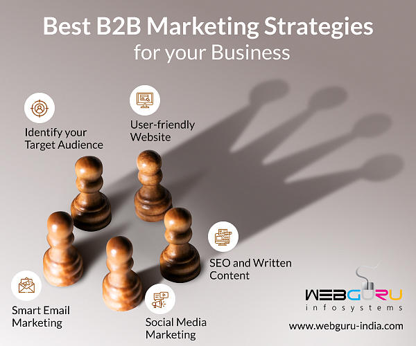 Best B2B Marketing Strategies for your Business Digital Art by Webguru Infosystems - Pixels