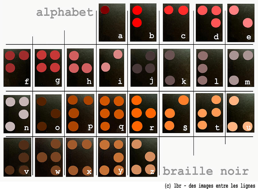 Black Braille 5 Poster music Painting by White Ian | Pixels