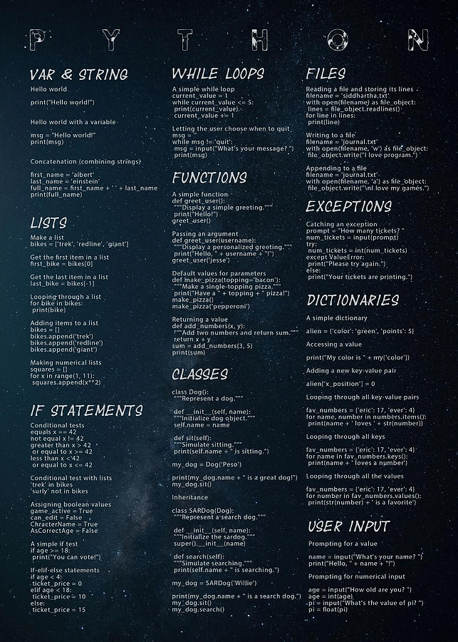 Cheat Sheet Python green tumblr Painting by Becky Owen - Fine Art America