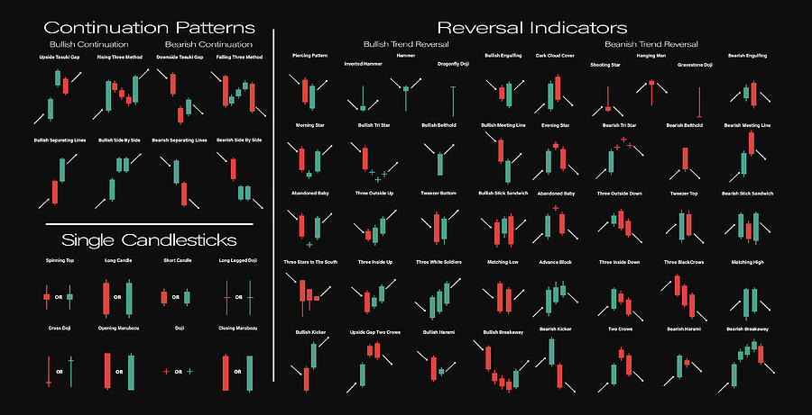 Continuation Chart Candlestick Patterns Day trader stock market investor day trading Reaversal ...