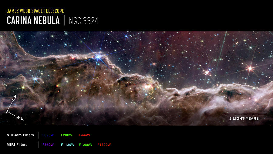 'Cosmic Cliffs' in the Carina Nebula - NIRCam and MIRI Composite Compass Image Photograph by ...