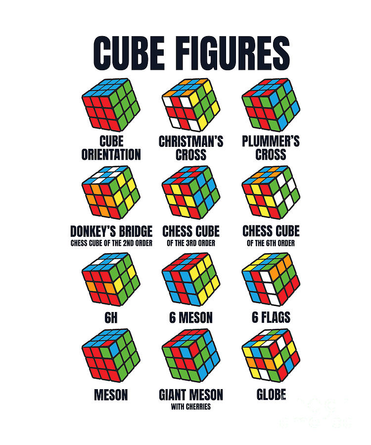 Cube Figures Speedcubing Cubing Speedsolving Speed Cuber Digital Art By