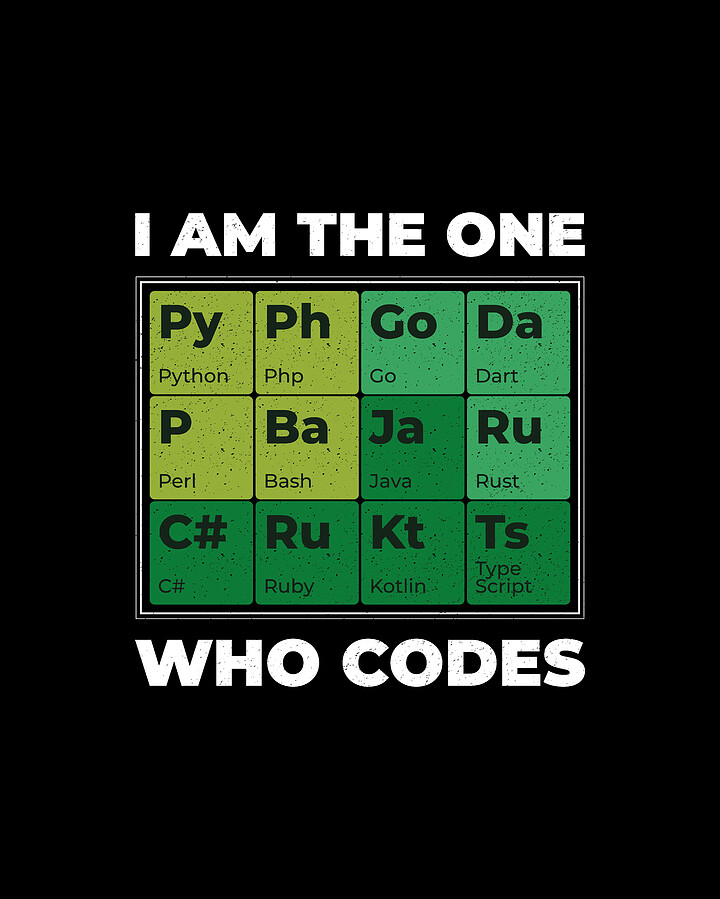 Developer Periodic Table Digital Art by Me - Pixels