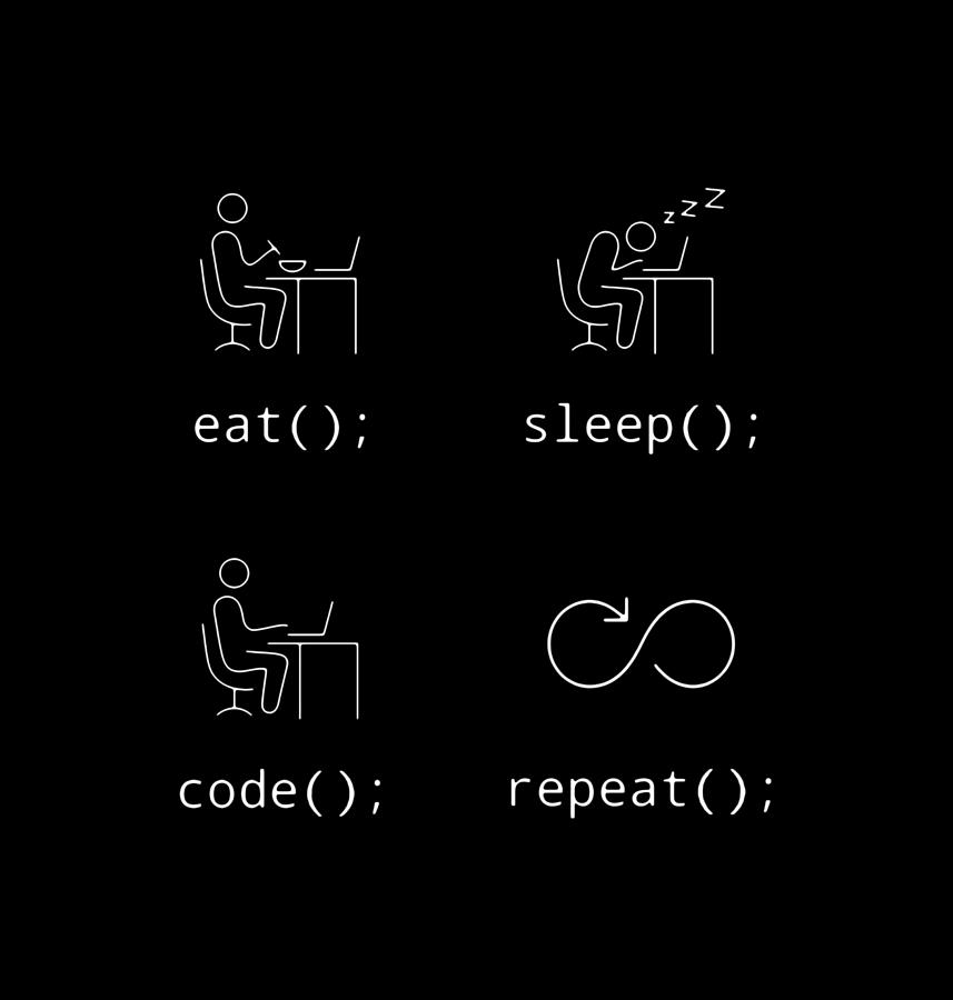 Eat sleep code repeat Three Digital Art by Kathrin Valdivia - Fine Art ...